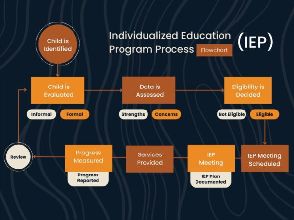Dyslexia Testing: A Guide for Parents - Apricot Tree Academy
